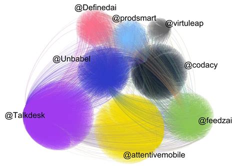 Social Graph Visualization Circle Pack Layout Using The Modularity Class Download Scientific