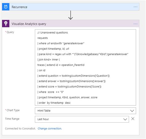 Telemetry And Analytics Microsoft Informational Bot