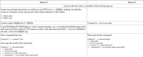 How To Achieve Ibm Mq With High Availability Configuration