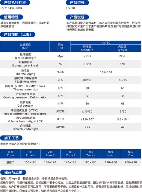 90C紫外光辐照交联聚乙烯绝缘料 南京青龙线缆材料有限公司