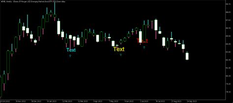 Help How To Show Text Or Label Foreground In Mt5 Indices Technical