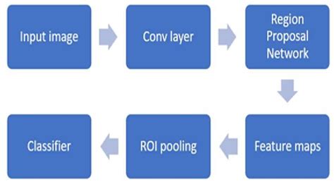Figure 12 From Autonomous Sorting With 6 Dof Robotic Arm Using Machine Vision Semantic Scholar