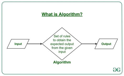 Definition Of An Algorithm Ss2 Ict Lesson Note Edupadi Classroom