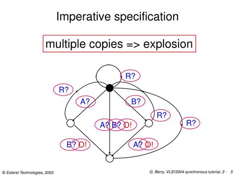 Ppt Synchronous Methodology For Hardware Software And Mixed Embedded Systems Powerpoint