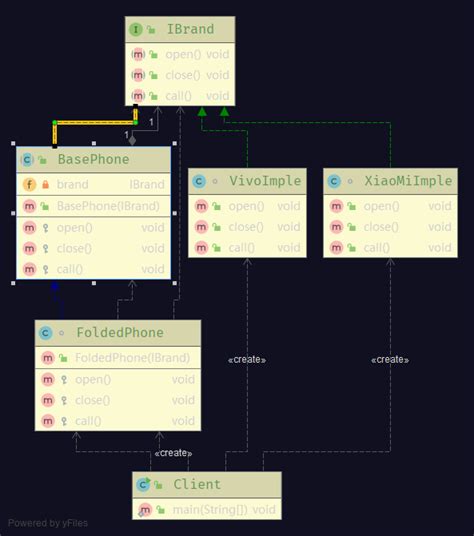 github jjcc123312 javapattern java设计模式