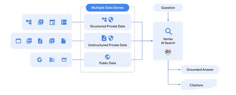 Top 10 Machine Learning Github Repositories Along With Their Links By Ankit Kumar Verma Medium