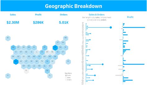 Create Beautiful And Intuitive Tableau Dashboards By Drewrglov Fiverr