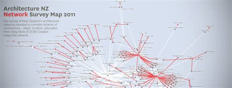 Survey Visualisation