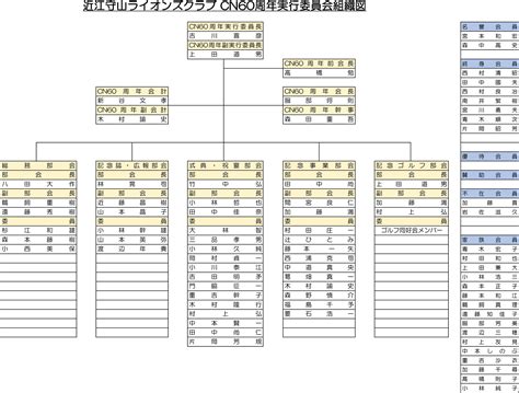 組織図 近江守山ライオンズクラブ