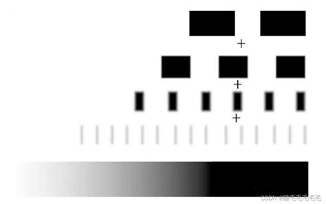 从零开始学习sfr 20sfr测试 Csdn博客