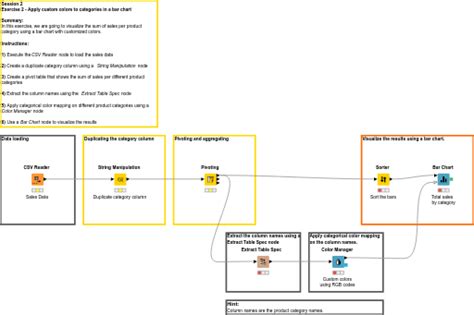 02 2 Bar Chart Solution — Nodepit