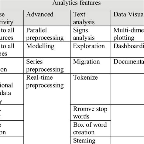 Major Data Preprocessing Task And Techniques Typical Process Flow