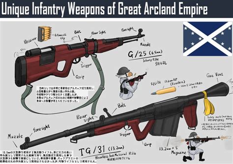 Teisei Misagi Original Absurdres Highres 1other Ammunition Anti Materiel Cartridge Anti