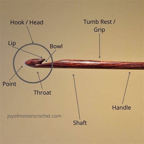 Crochet Hook Parts At Luca Swift Blog
