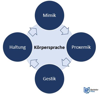 Körpersprache ~ Definition Beispiele And Tipps