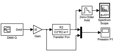 Exploiter Le Spectrum Scope Simulink