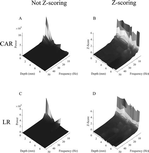 The Spectral Power A And C Or Baseline Corrected Spectral Power By Download Scientific
