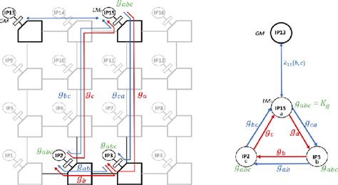 hierarchical diffie hellman hdh key scheme download scientific diagram