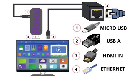 My Roku Cant Find Wi Fi Causes And Solutions Pointer Clicker