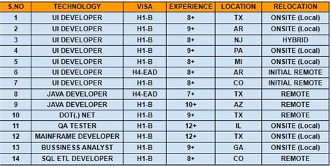 Frontend Ui Java Dataengineer Dotnetdeveloper Etldeveloper Automationtester