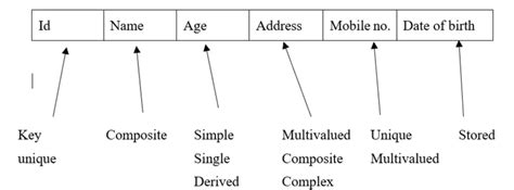 Attributes Uses Impact And Common Errors Botpenguin