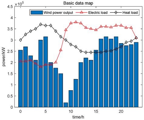 Optimal Scheduling Of Integrated Energy System Considering Hydrogen Blending Gas And Demand Response