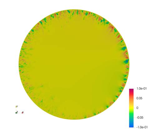Snapshots Of Expected Velocity And Vorticity Fields Obtained From