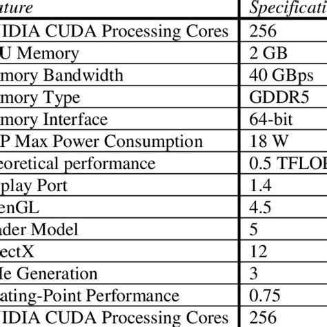 Flynns Computer Architecture Taxonomy Classification Description Download Table