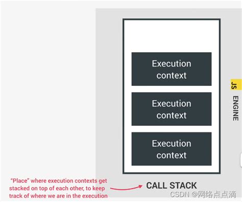 javascript执行上下文和调用栈
