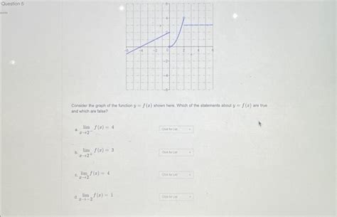 Solved Consider The Graph Of The Function Y F X Shown Hore Chegg Com