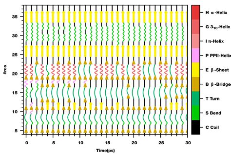 dssp数据绘图脚本dssp gp Jerkwin