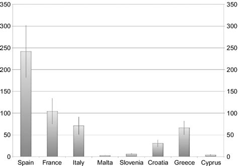 Equivalent Variation M Download Scientific Diagram