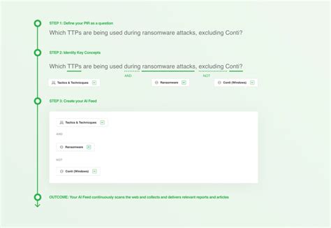 How To Use Cybersecurity Priority Intelligence Requirements Ti