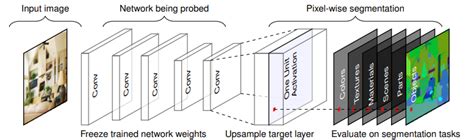 Knowledge Distillation Boosting Interpretability In Deep Learning Models Bloggin On