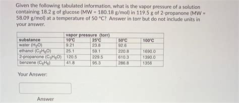 solved given the following tabulated information what is