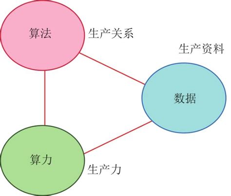 运营商视角下的算力网络技术及实践研究 算力网络商业模式探讨 Csdn博客