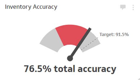 Inventory Accuracy Storage At Hugo Jenyns Blog