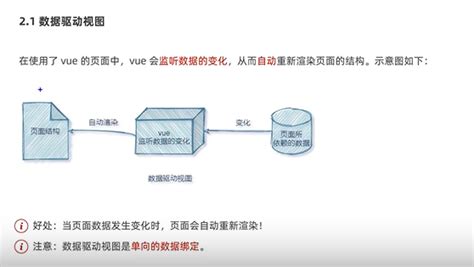 vue课程32 了解vue是什么 vue的课程听得满脑晕 csdn博客