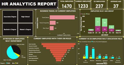 Create Hr Analytical Dashboard On Power Bi By Hassannooran311 Fiverr