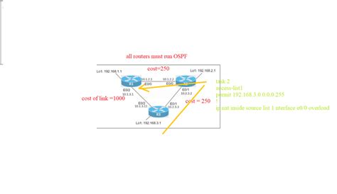 Connectivity Between Three Routers Cisco Community