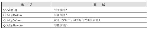 Python Qt Gui设计：qtableview、qlistview、qlistwidet、qtablewidget