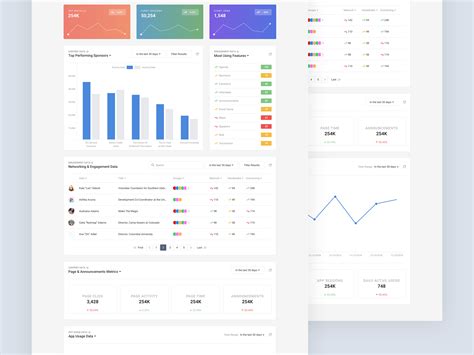 Data Metrics Dashboard Design By Batuhan On Dribbble
