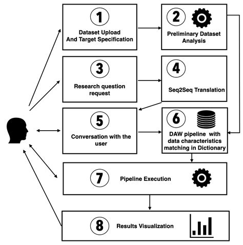New Mox Report On Ask Your Data—supporting Data Science Processes By