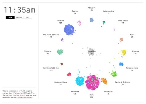A Fresh Take On Data Visualization Signal