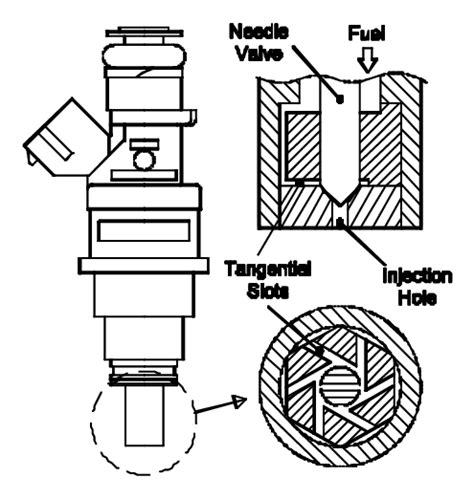 Details Of Injector Nozzle Download Scientific Diagram