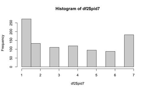 Part 3 Week 1 Asynchronous 2021 Reu Data Science Training