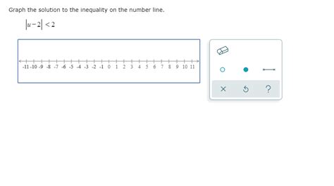 Solved Graph The Solution To The Inequality On The Number Chegg
