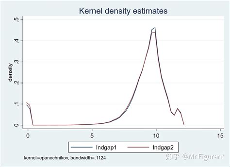 Stata学习：如何构建企业ceo行业竞赛激励变量？ 知乎