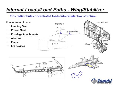aircraft structural considerations ppt download