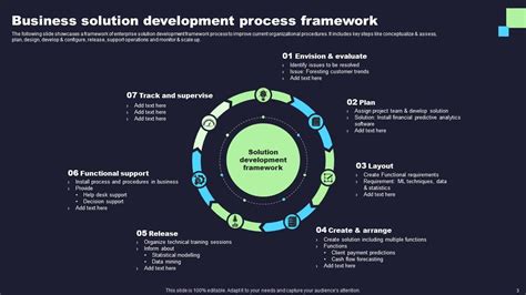 Solution Development Powerpoint Ppt Template Bundles Ppt Slide